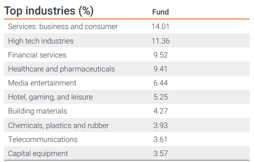 JBBB ETF: Perceived Risk Is Overblown | Seeking Alpha