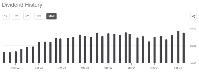 JBBB ETF: Perceived Risk Is Overblown | Seeking Alpha
