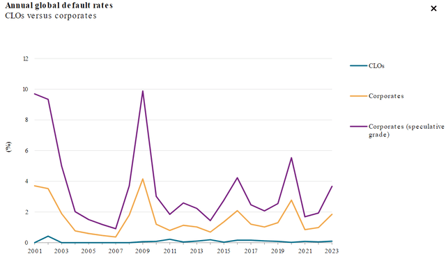 JBBB ETF: Perceived Risk Is Overblown | Seeking Alpha