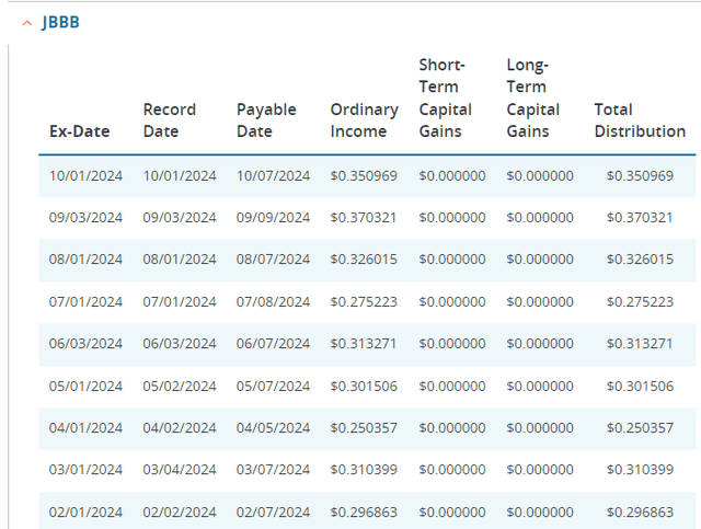 JBBB ETF: Perceived Risk Is Overblown | Seeking Alpha