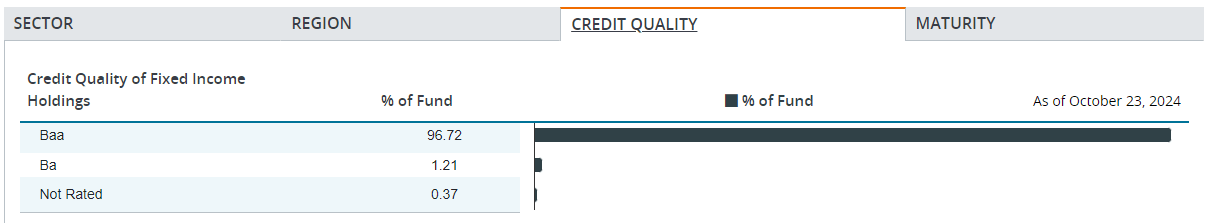 JBBB ETF: Perceived Risk Is Overblown | Seeking Alpha