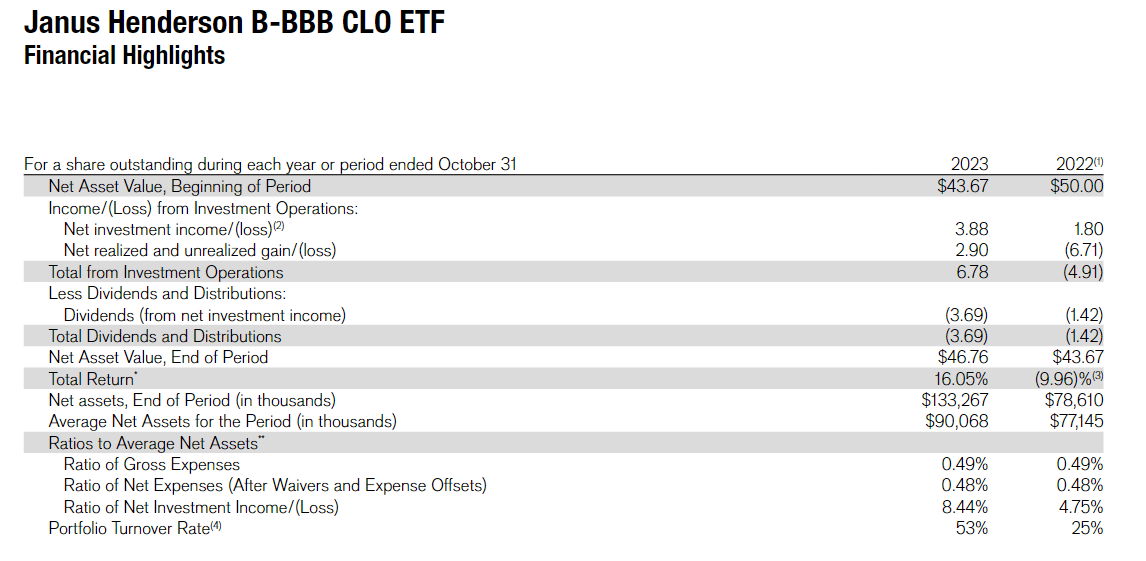 JBBB ETF: Perceived Risk Is Overblown | Seeking Alpha
