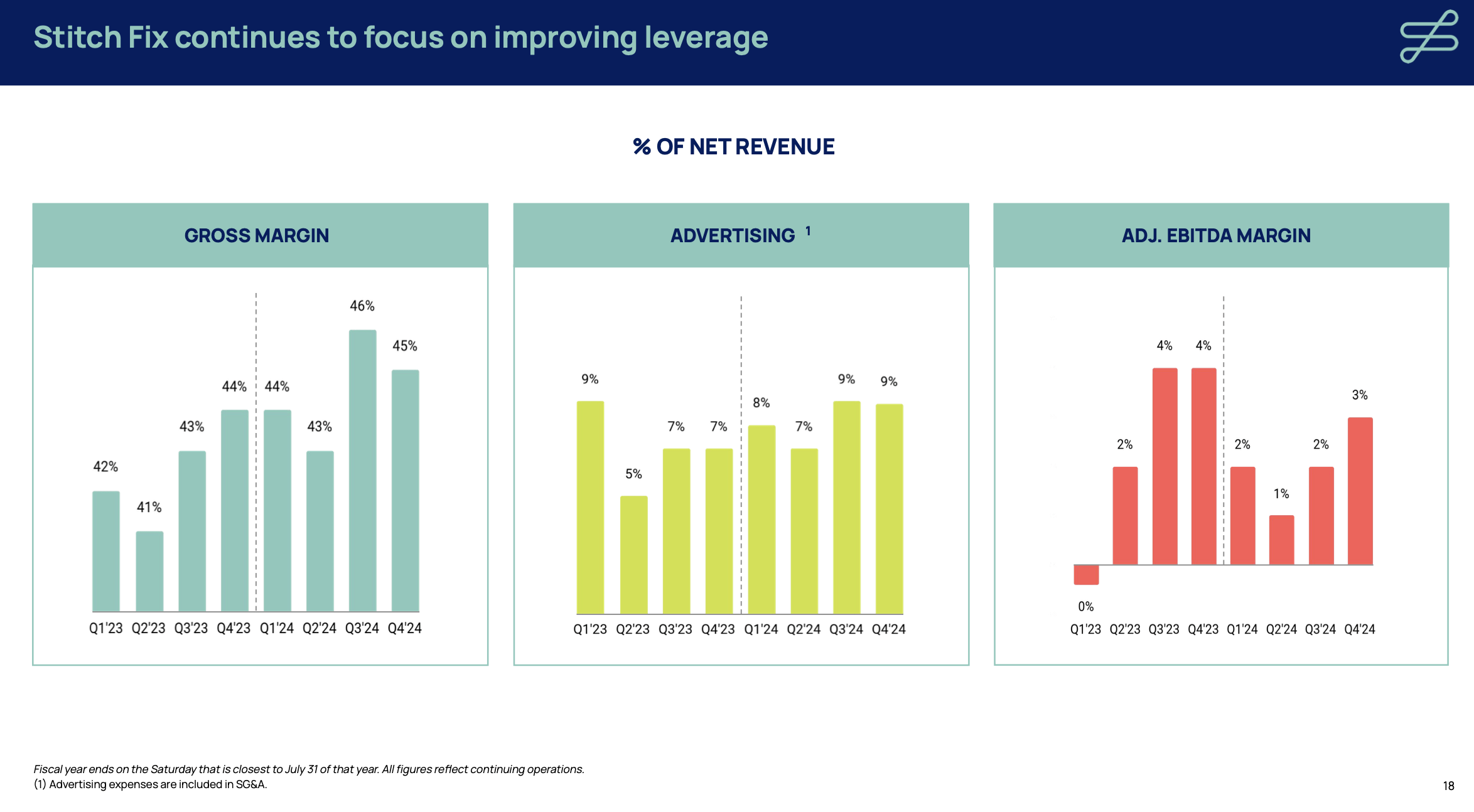 Stitch Fix: Never-Ending Declines (Rating Downgrade) (NASDAQ:SFIX ...