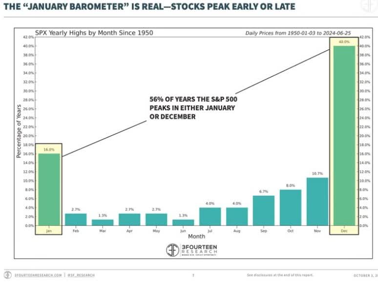 4 Things You Need To Know About The Most Important Earnings Week Of The ...
