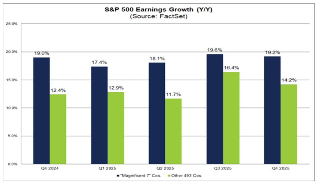 4 Things You Need To Know About The Most Important Earnings Week Of The ...