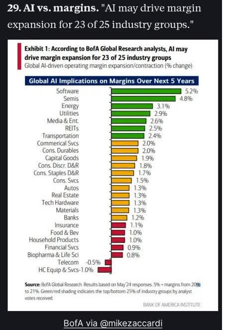 4 Things You Need To Know About The Most Important Earnings Week Of The ...