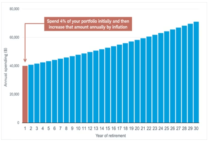 If I Were To Retire Today, This Is How I Would Invest | Seeking Alpha