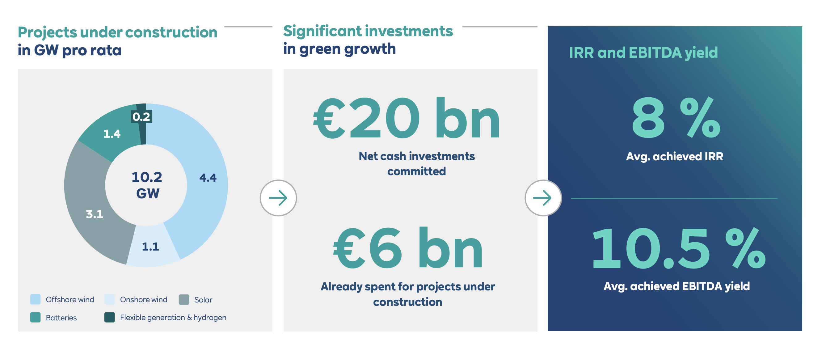 RWE Stock: 7% Decline Makes The Upside Sweeter (OTCMKTS:RWEOY ...