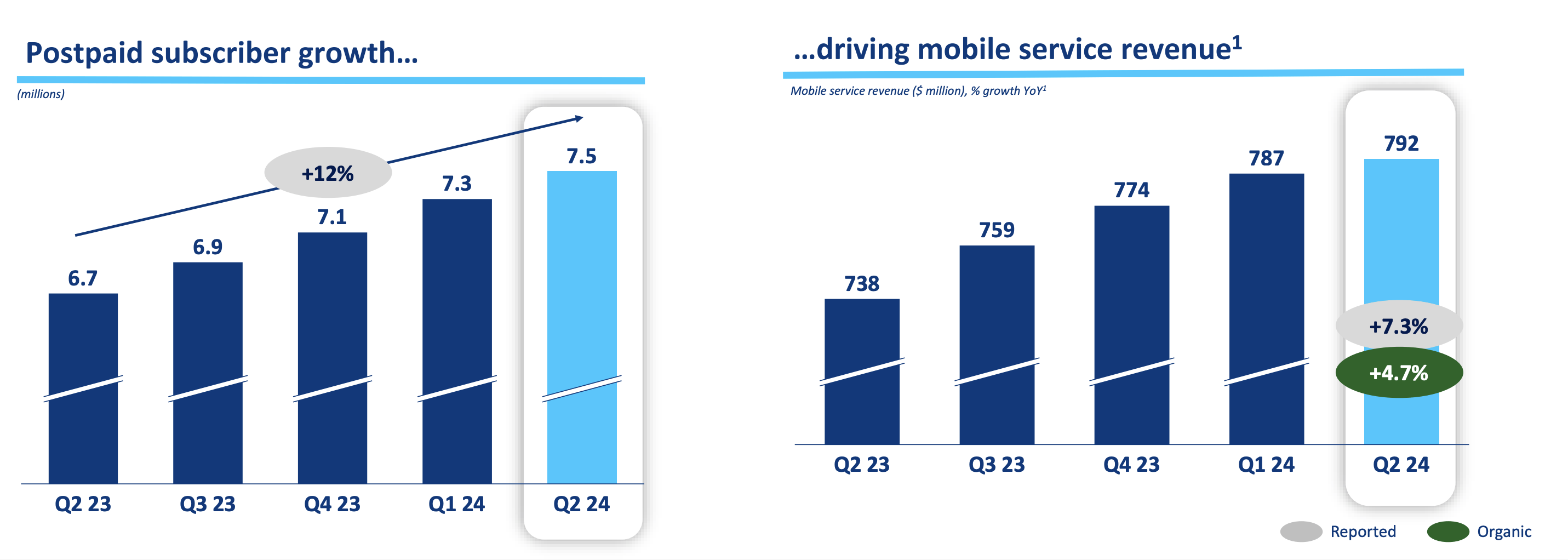Millicom: Excellent Outperformance On A Too Small Position | Seeking Alpha