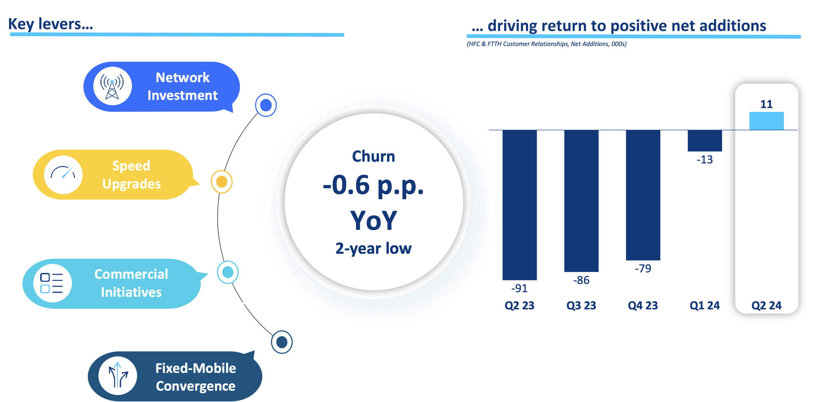 Millicom: Excellent Outperformance On A Too Small Position | Seeking Alpha