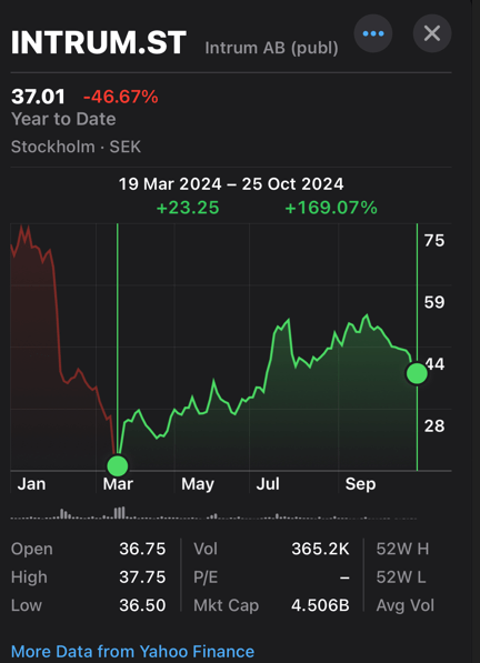 Intrum: Pre-Packaged Chapter 11 Filing, Debt Realignment Excellent News ...