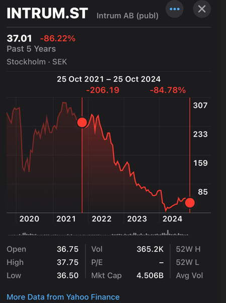 Intrum: Pre-Packaged Chapter 11 Filing, Debt Realignment Excellent News ...