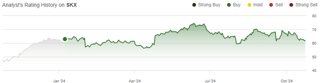 Skechers' Q3 Was Strong (NYSE:SKX) | Seeking Alpha