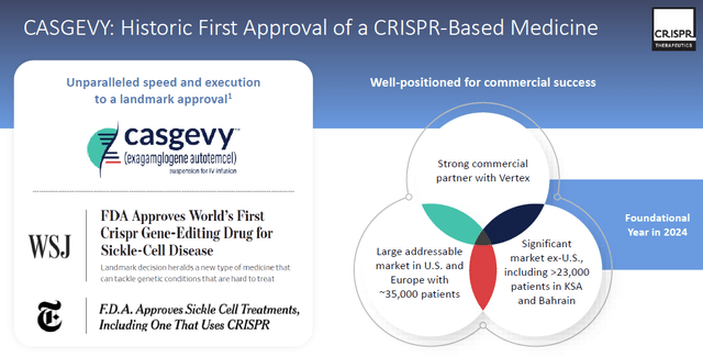 Crispr Therapeutics: Poised For A Major Turnaround (NASDAQ:CRSP ...