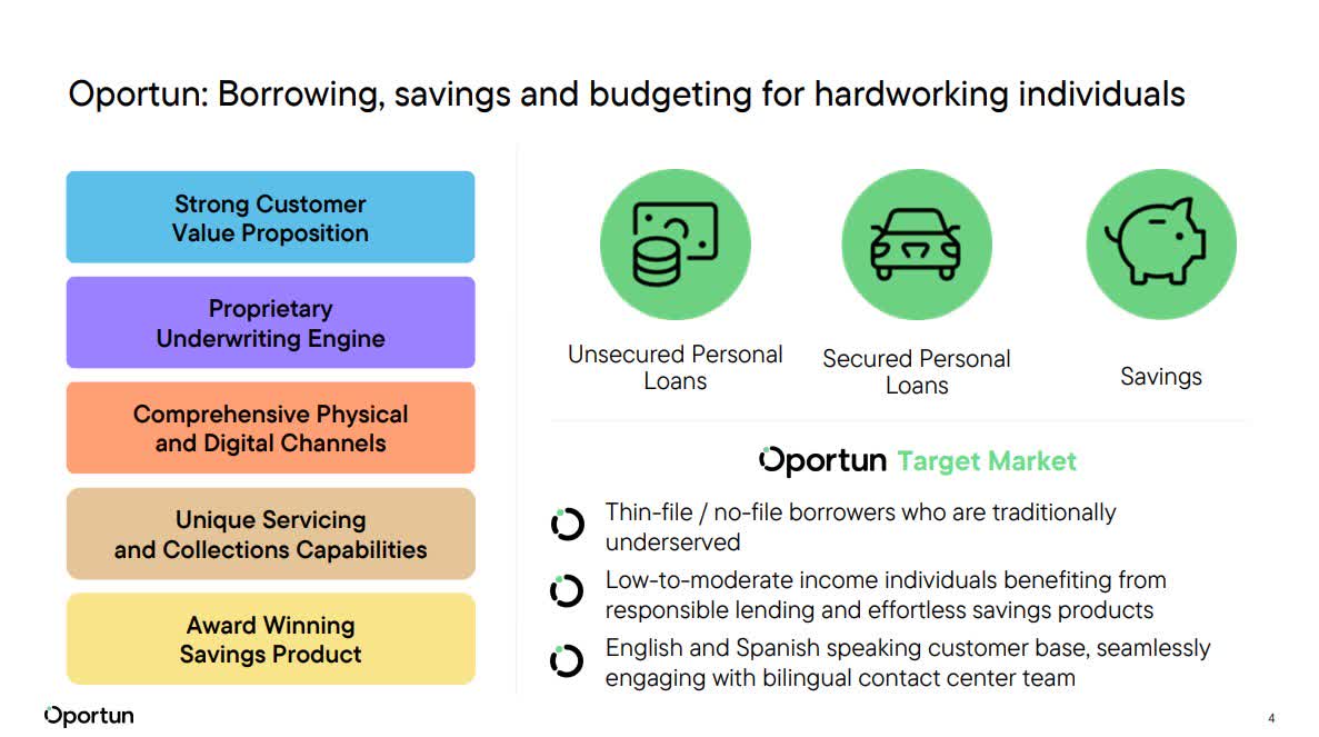 Oportun Financial: A Possible Turnaround Priced For Disaster (NASDAQ ...