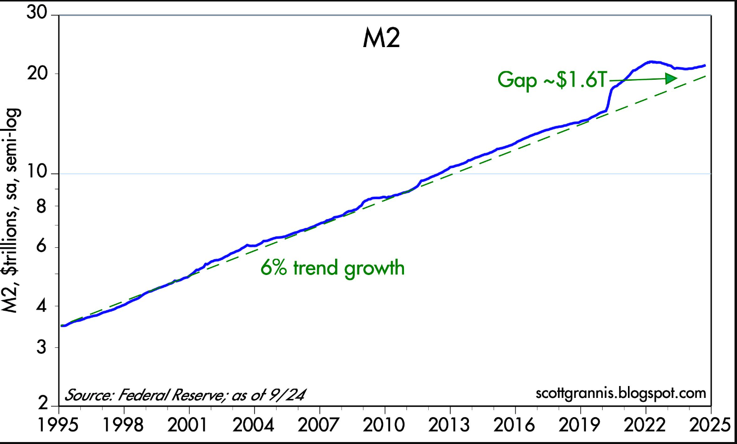Slow M2 Means Low CPI | Seeking Alpha