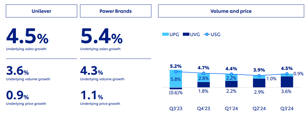 Unilever: This Giant Continues To Grow Step By Step (NYSE:UL) | Seeking ...