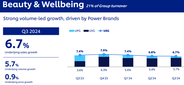 Unilever: This Giant Continues To Grow Step By Step (NYSE:UL) | Seeking ...