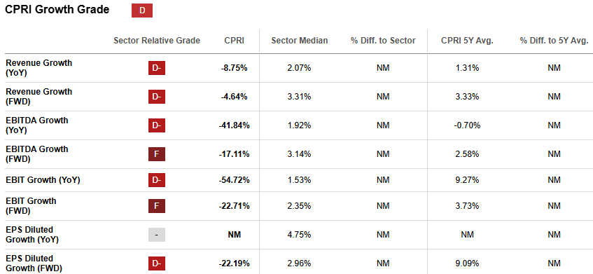Capri Holdings: Deal With Tapestry Blows Up And Its Value Halved (CPRI ...