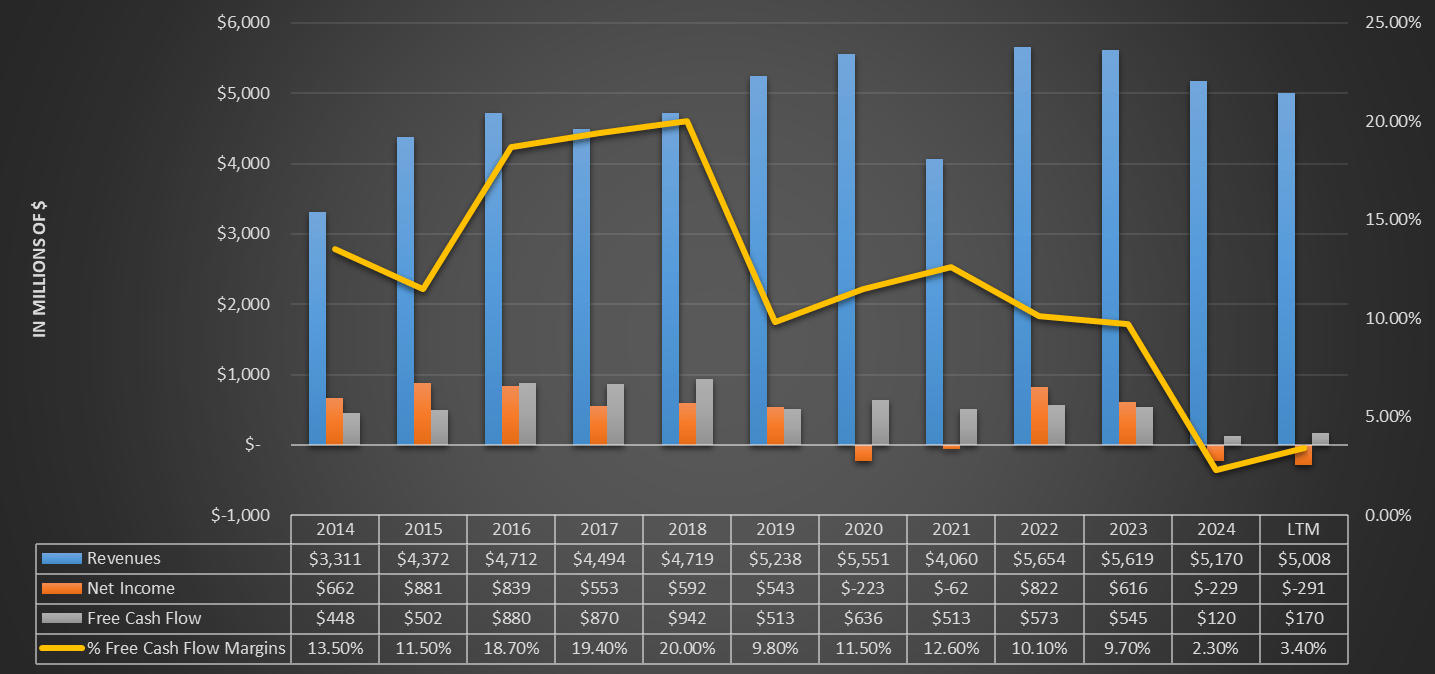 Capri Holdings: Deal With Tapestry Blows Up And Its Value Halved (CPRI ...