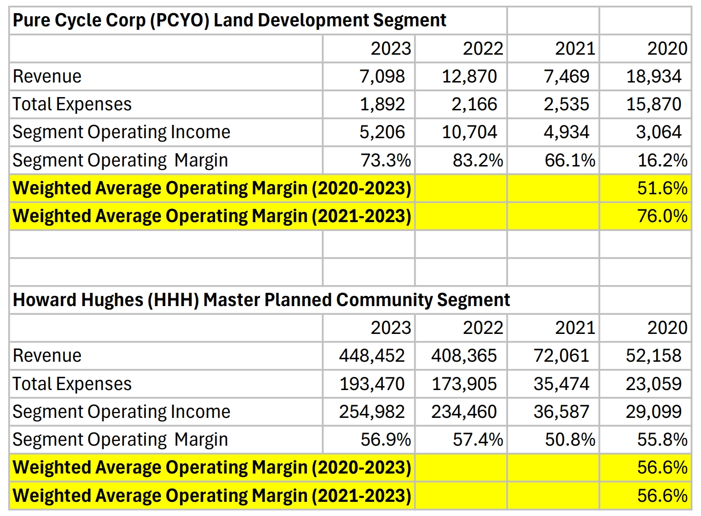 Pure Cycle: Tapping Into Colorado's Growth With Efficiency And Scale ...