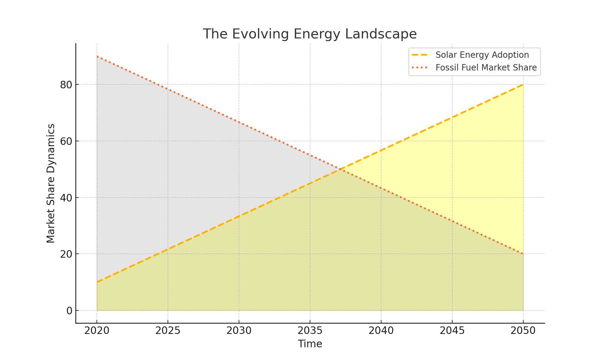 First Solar Q3 Preview: The Premier Solar Power Investment (NASDAQ:FSLR ...