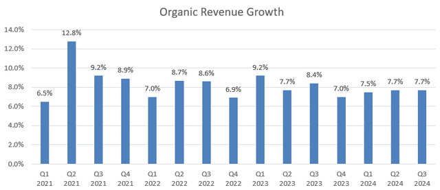 Rollins Q3: Focus On Modernization (NYSE:ROL) | Seeking Alpha