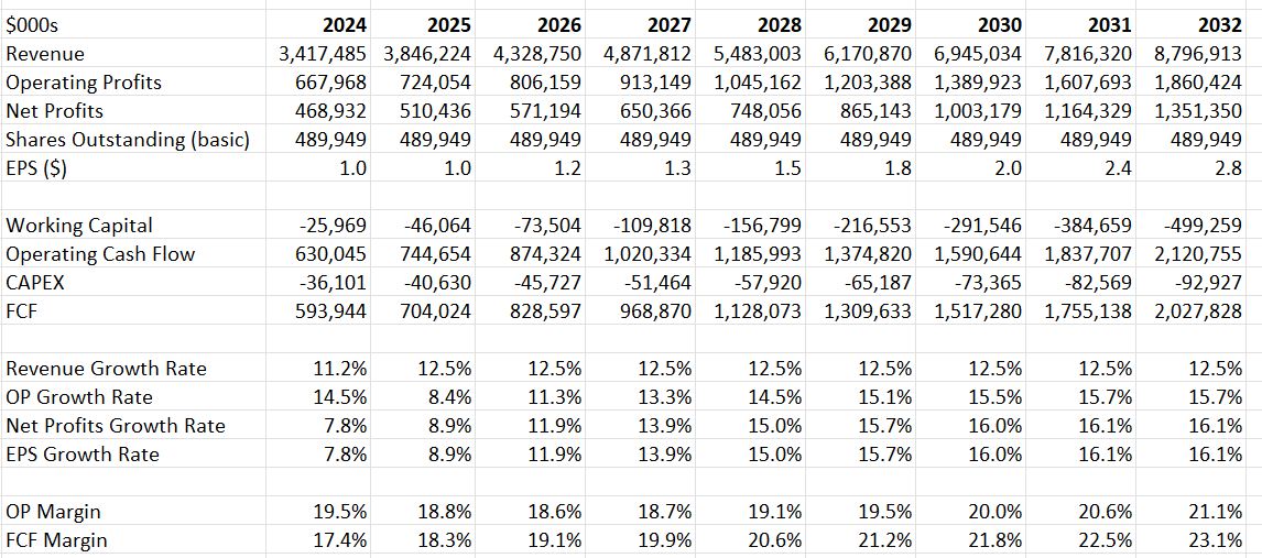 Rollins Q3: Focus On Modernization (NYSE:ROL) | Seeking Alpha