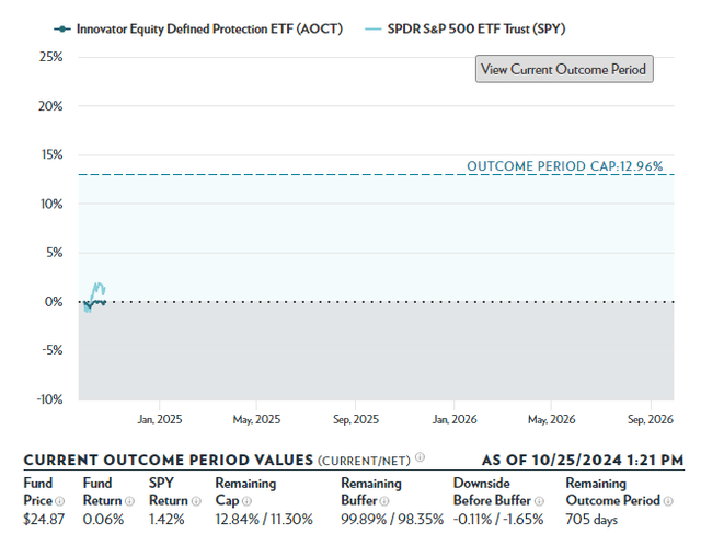 Meet A Retirement Portfolio That Works Like An Annuity | Seeking Alpha