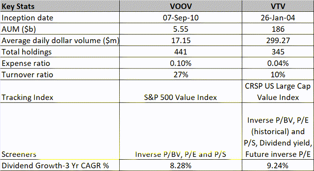 VOOV: A Flawed Way To Play Large-Cap Value | Seeking Alpha