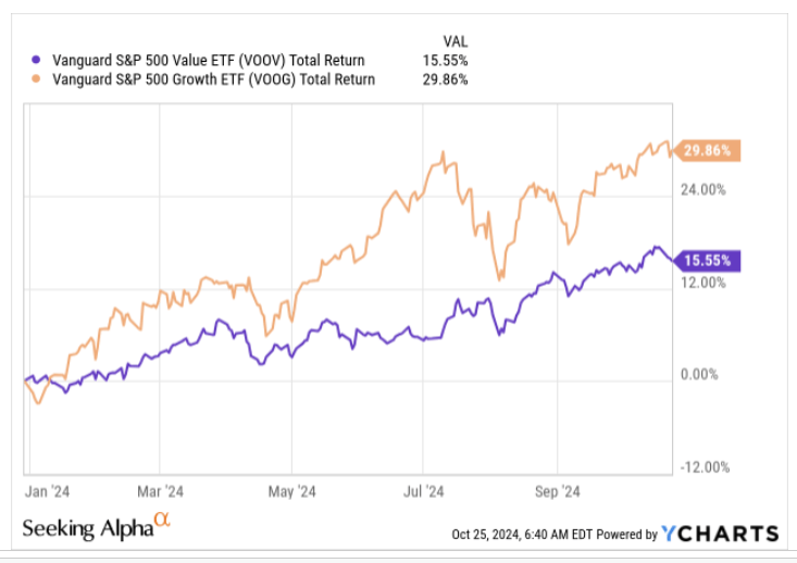 VOOV: A Flawed Way To Play Large-Cap Value | Seeking Alpha