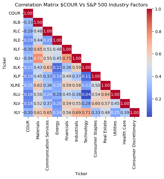 You Don’t Have To Be An Optimist To Like Coursera (NYSE:COUR) | Seeking ...