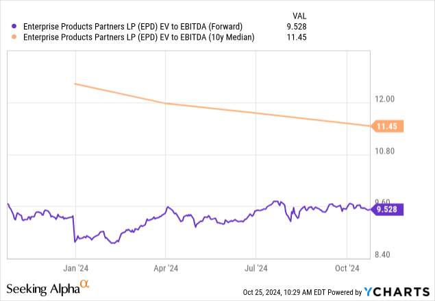 Enterprise Products Partners: One Of The Best Income Stocks (NYSE:EPD) | Seeking Alpha