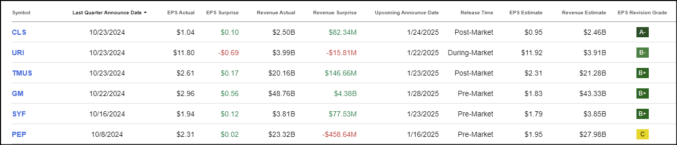 Alpha Picks Weekly Market Recap | Seeking Alpha