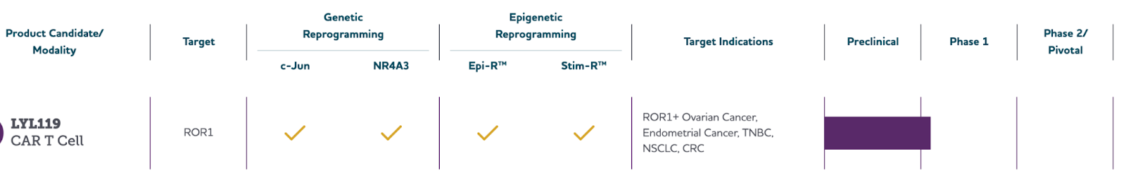 Lyell Immunopharma: Oversold And Poised For A Turning Point To Growth ...