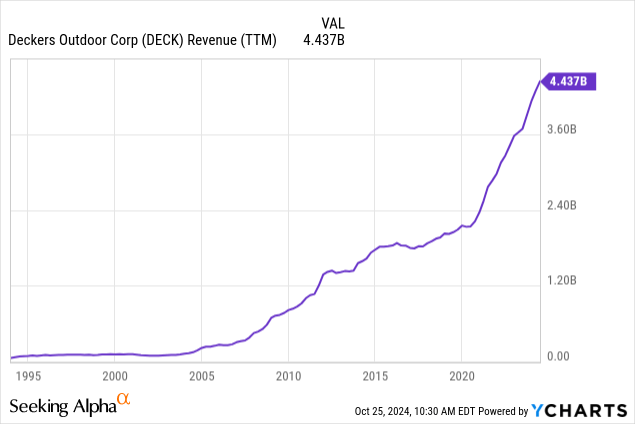 Deckers Outdoor Q2: Continues To Surprise, But Stock Is Priced To ...
