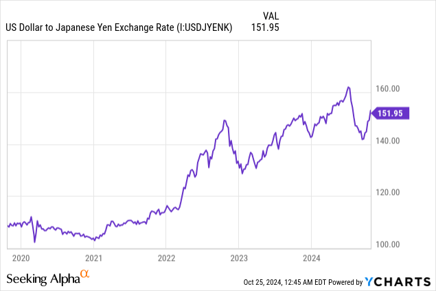 Park Hotels & Resorts Stock: If It Is Too Good To Be True, It Probably ...