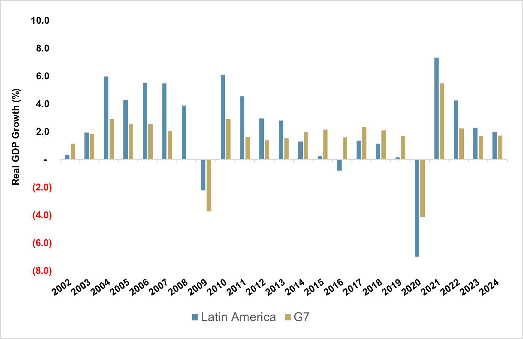 LATAM Got GAEM | Seeking Alpha