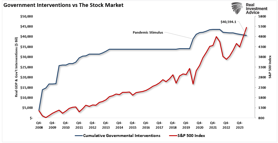 Lower Forward Returns Are A High-Probability Event | Seeking Alpha