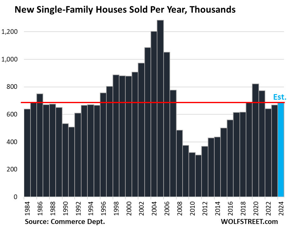 New Spec Houses Inventory Highest Since '09, Sales Grow As Builders Add ...