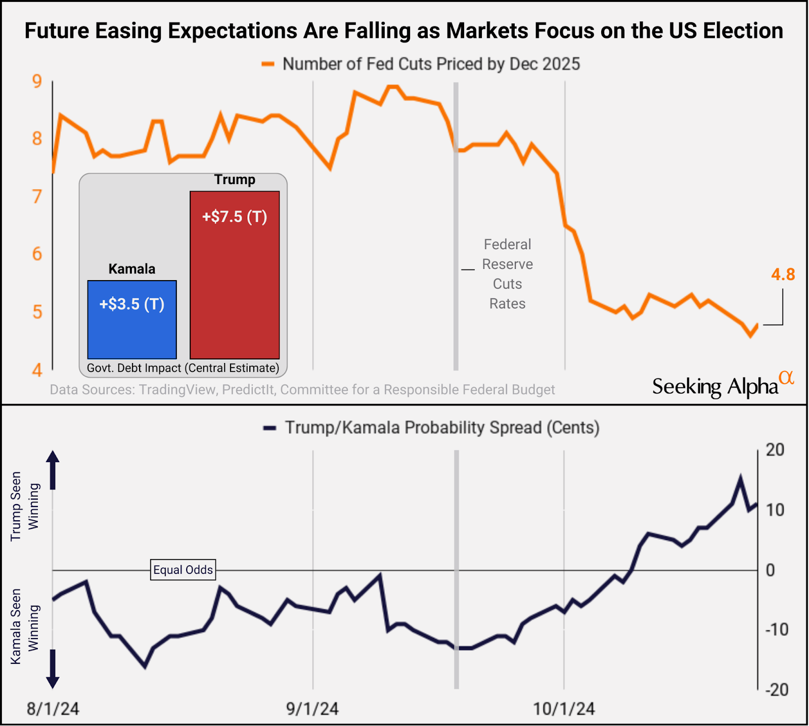 Alpha Picks Weekly Market Recap | Seeking Alpha