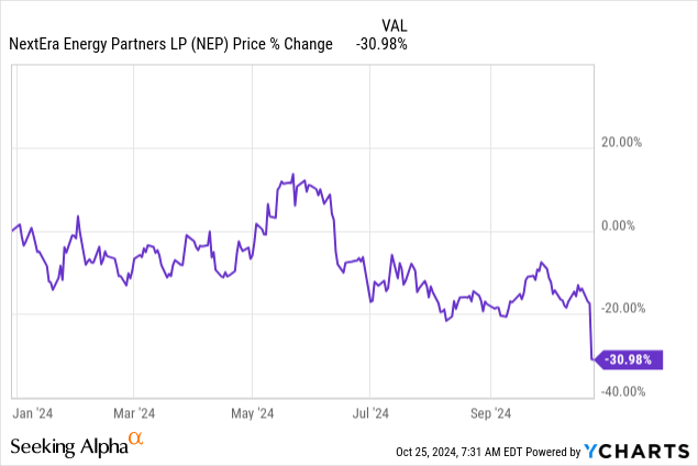 NextEra Energy Partners: Be Greedy When Others Are Fearful (NYSE:NEP ...