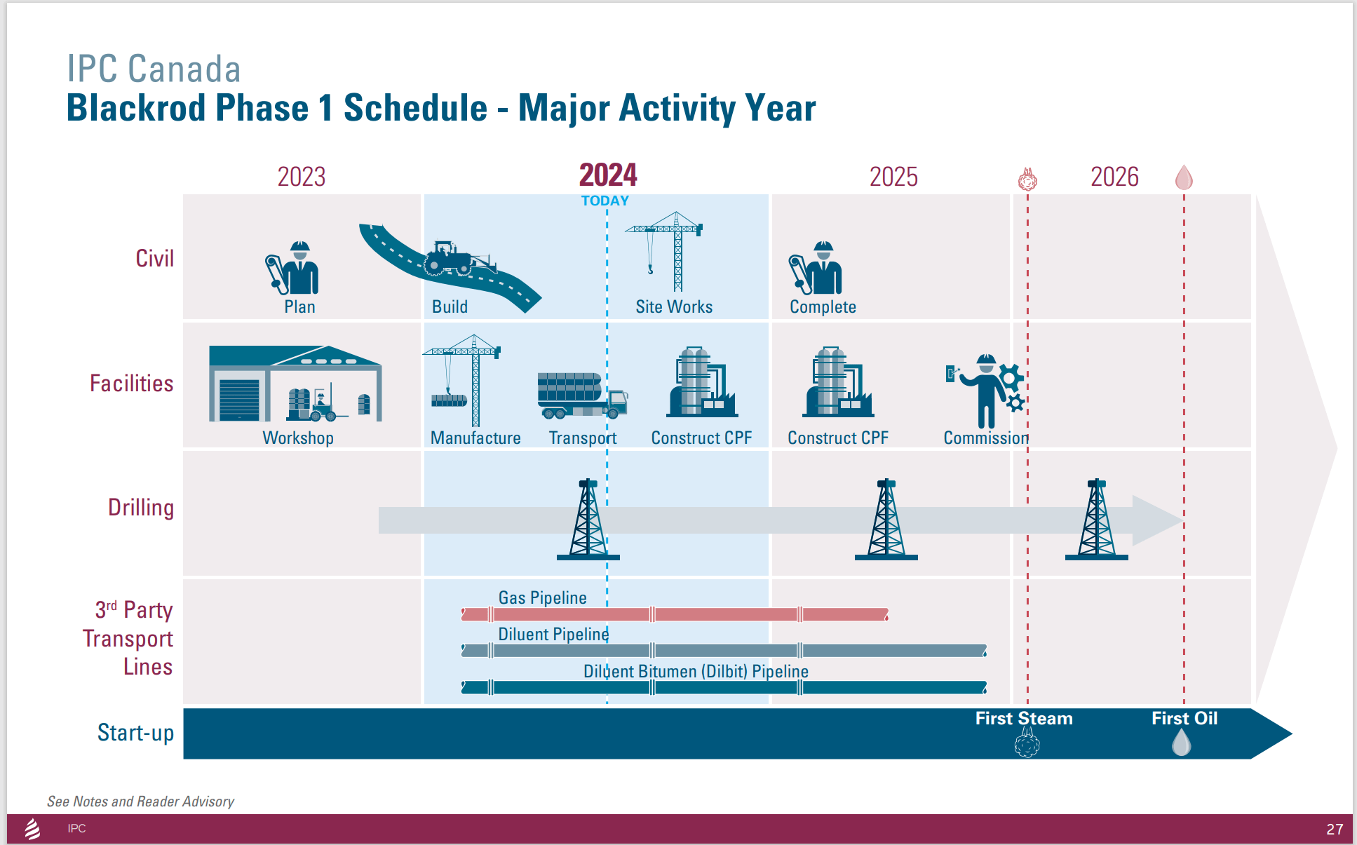 International Petroleum: Getting More Undervalued; Blackrod Approaches ...