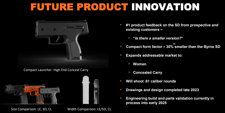 Byrna Stock Is Back In Business (NASDAQ:BYRN) | Seeking Alpha