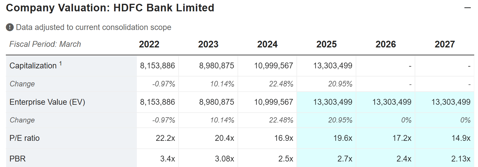 HDFC Bank: The Clouds Are Finally Clearing (Rating Upgrade) (NYSE:HDB) | Seeking Alpha