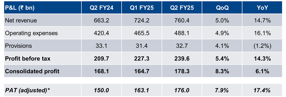 HDFC Bank: The Clouds Are Finally Clearing (Rating Upgrade) (NYSE:HDB ...