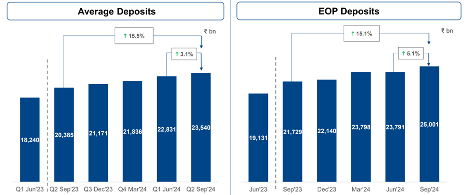 HDFC Bank: The Clouds Are Finally Clearing (Rating Upgrade) (NYSE:HDB ...