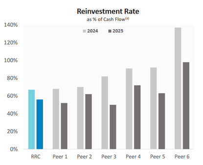 Range Resources: The Low-Cost Natural Gas Stock Ready To Fuel Your ...