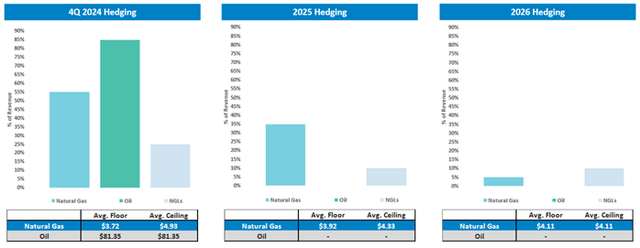 Range Resources: The Low-Cost Natural Gas Stock Ready To Fuel Your ...