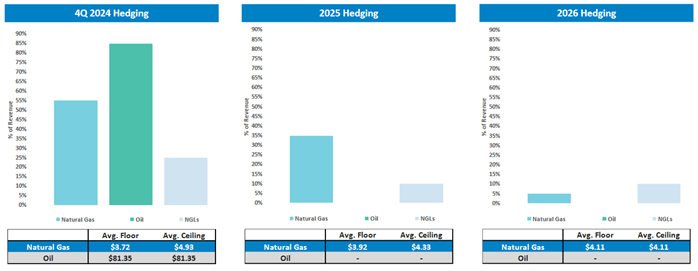Range Resources: The Low-Cost Natural Gas Stock Ready To Fuel Your ...